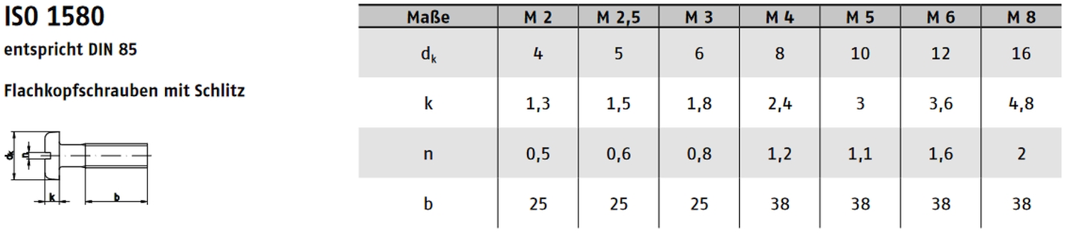 DIN 85 Flachkopfschraube Schlitz (ISO 1580)